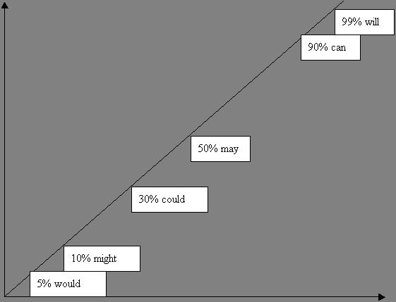 Modal Verbs - Day2: Ability, Possibility, Permission
